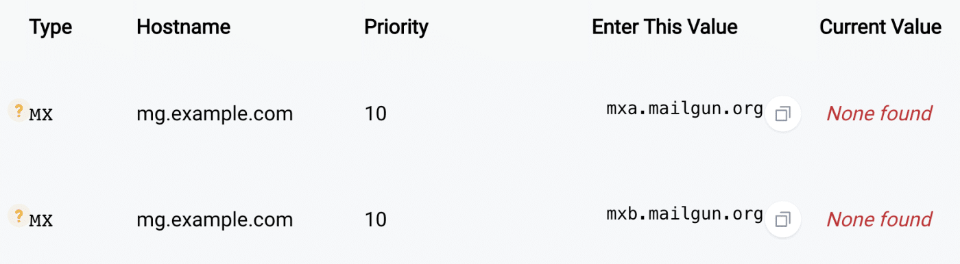 Setting Up the Mailgun Mailer - Easy WP SMTP