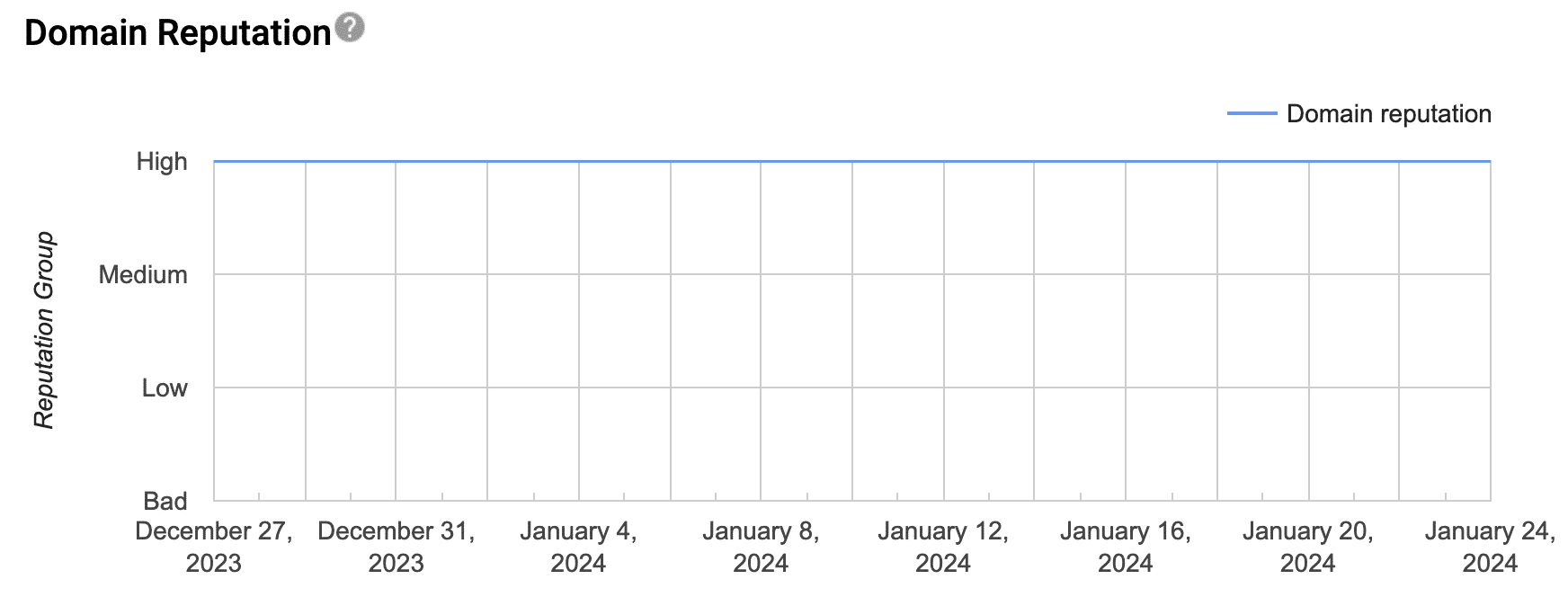 How to Set Up Google Postmaster Tools: Monitoring & Best Practices